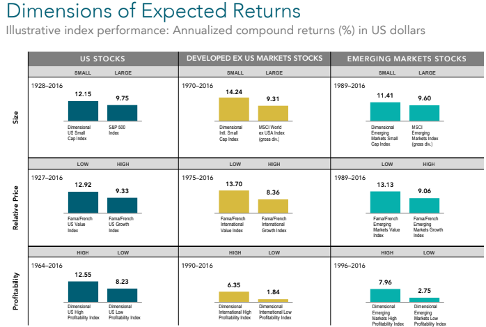 The Profitability Premium in Stock Returns | The Investment Scientist